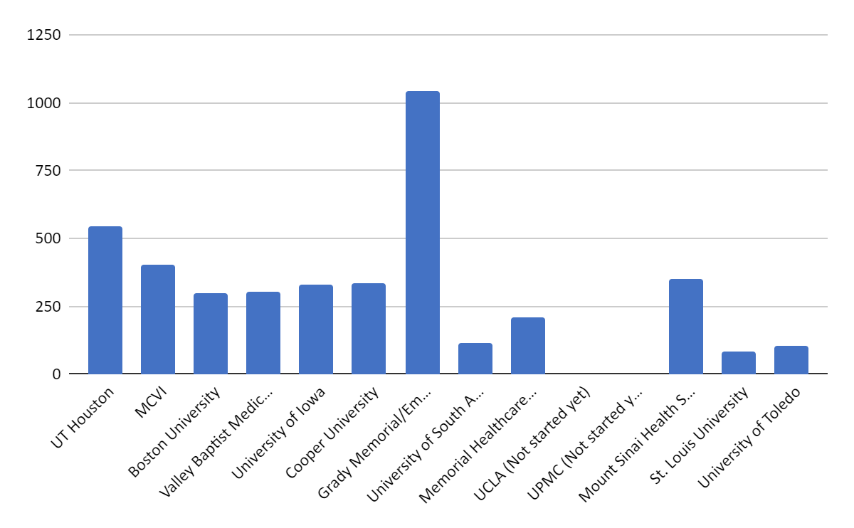 SVIN Registry: Enroll & Engage | Society of Vascular and Interventional ...